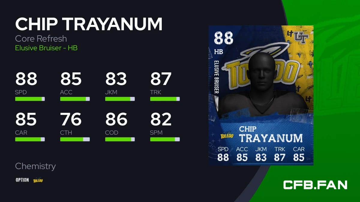 Chip Trayanum Core Refresh 88 OVR - College Football 26 - CFB.FAN