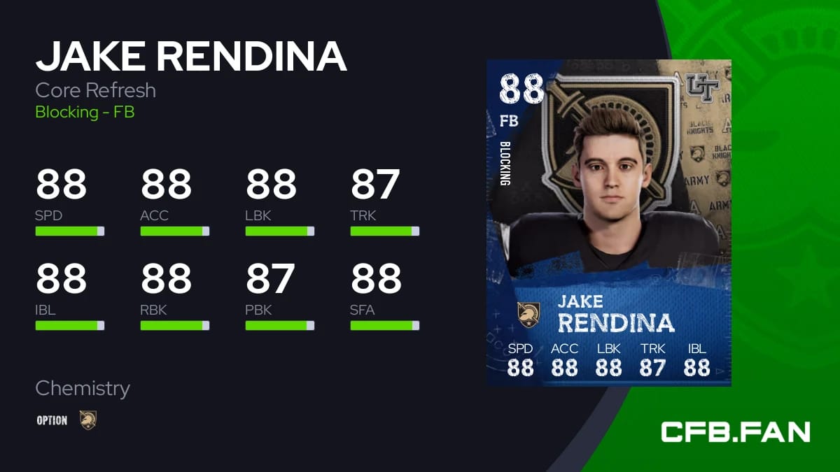 Jake Rendina Core Refresh 88 OVR - College Football 26 - CFB.FAN