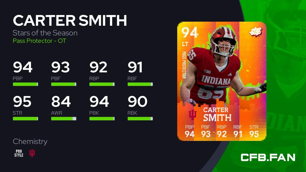 Carter Smith Stars of the Season 94 OVR - College Football 26 - CFB.FAN