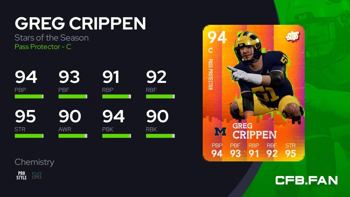 Greg Crippen Stars of the Season 94 OVR - College Football 26 - CFB.FAN