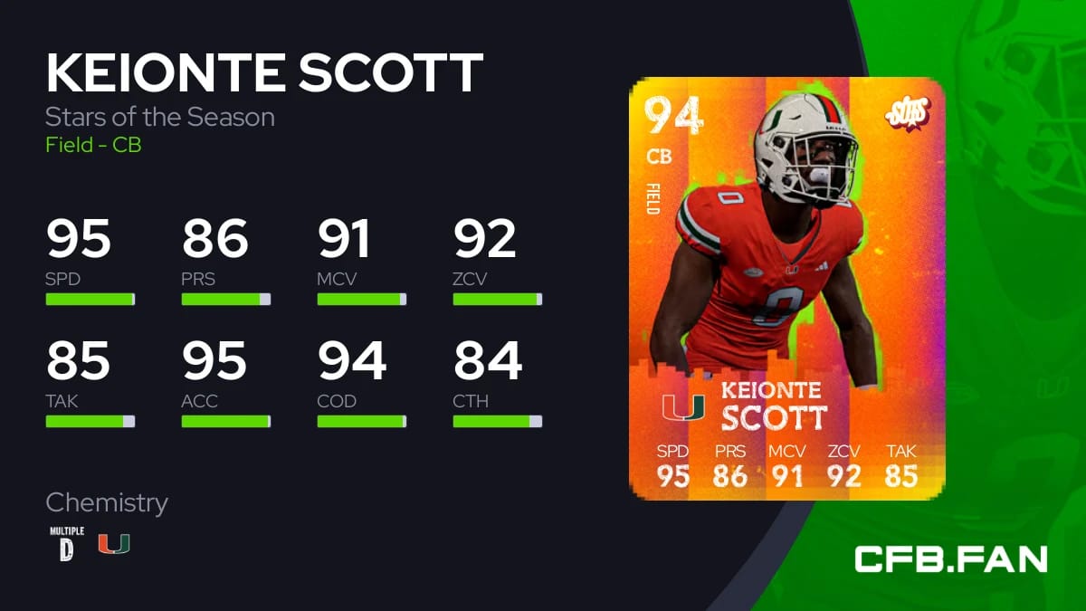 Keionte Scott Stars of the Season 94 OVR - College Football 26 - CFB.FAN