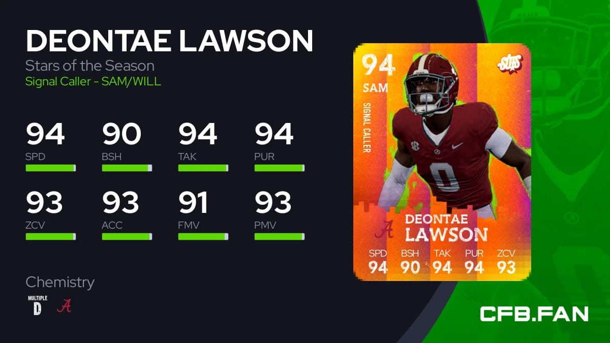 Deontae Lawson Stars of the Season 94 OVR - College Football 26 - CFB.FAN