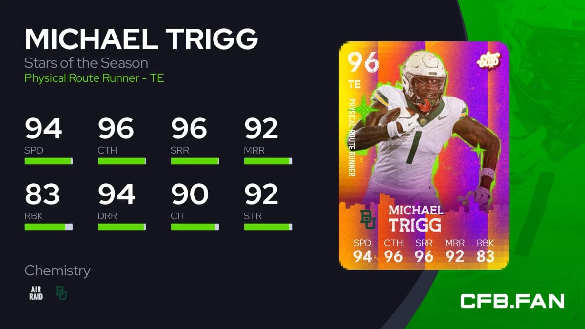 Michael Trigg Stars of the Season 96 OVR - College Football 26 - CFB.FAN