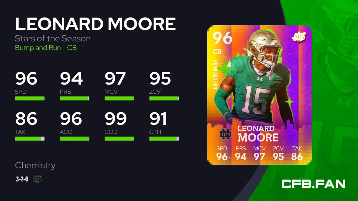 Leonard Moore Stars of the Season 96 OVR - College Football 26 - CFB.FAN