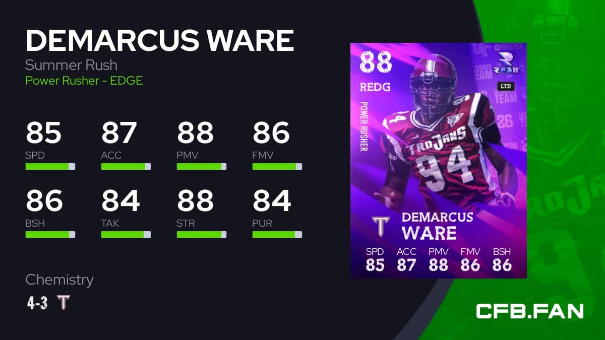DeMarcus Ware Summer Rush 88 OVR - College Football 26 - CFB.FAN