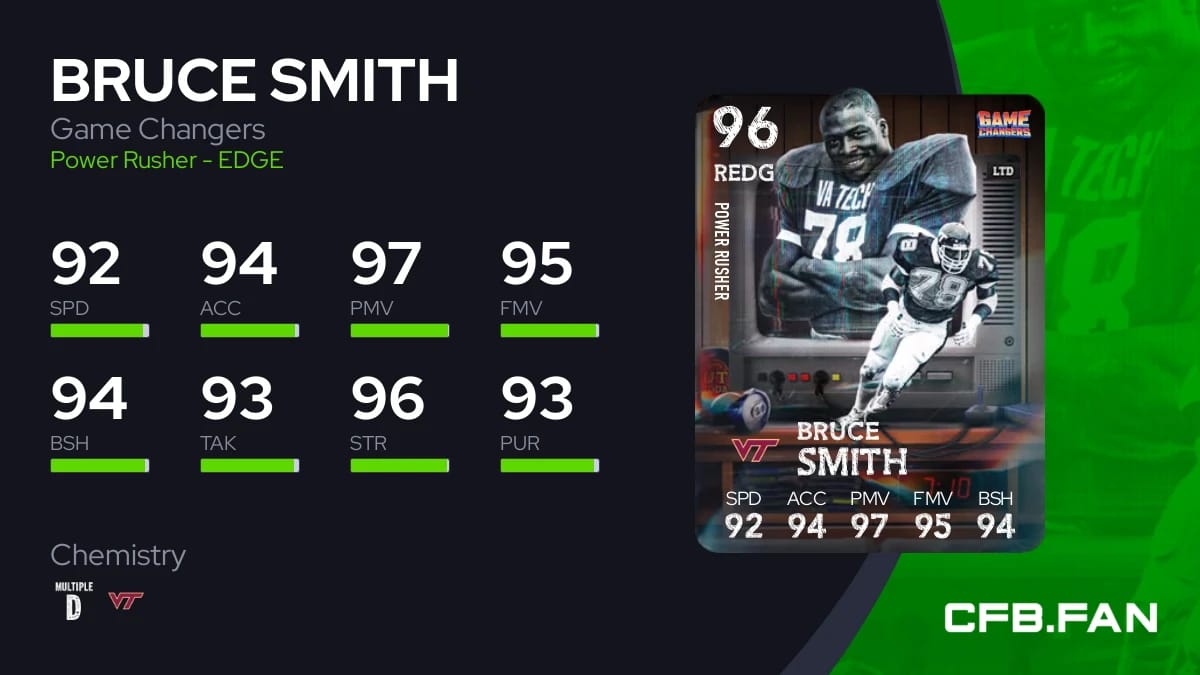 Bruce Smith Game Changers 96 OVR - College Football 26 - CFB.FAN