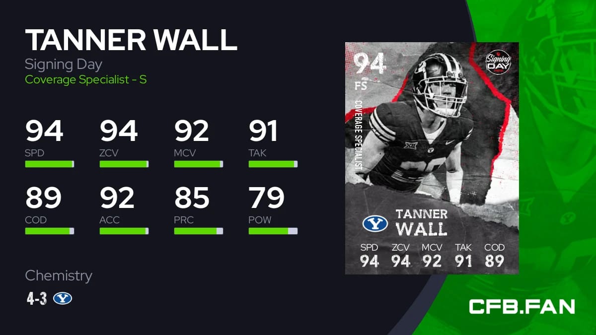 Tanner Wall Signing Day 94 OVR - College Football 26 - CFB.FAN