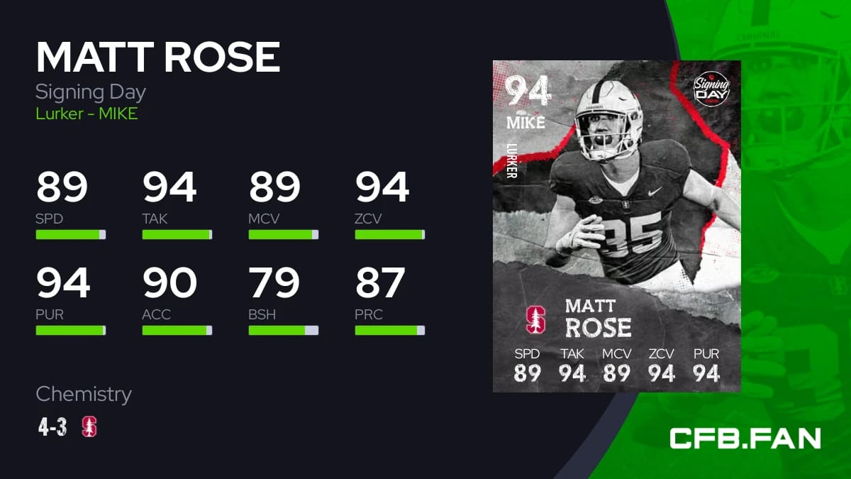Matt Rose Signing Day 94 OVR - College Football 26 - CFB.FAN