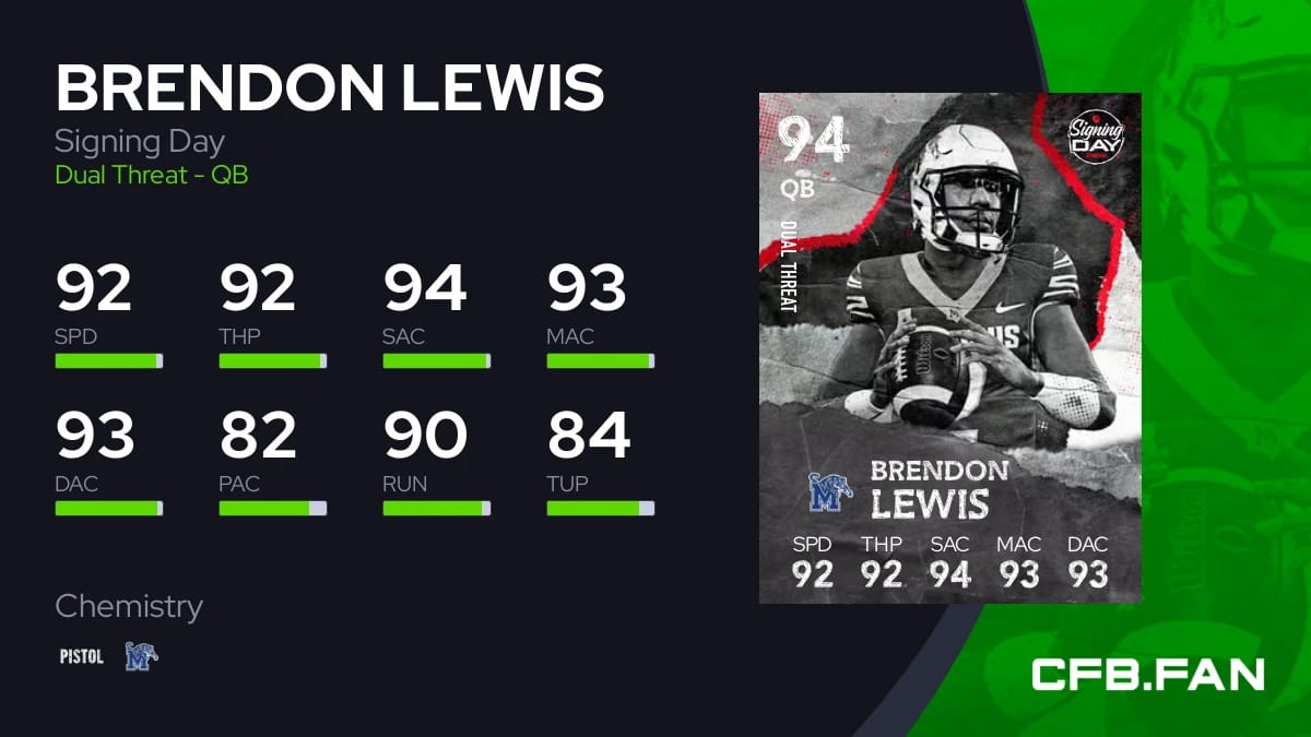 Brendon Lewis Signing Day 94 OVR - College Football 26 - CFB.FAN