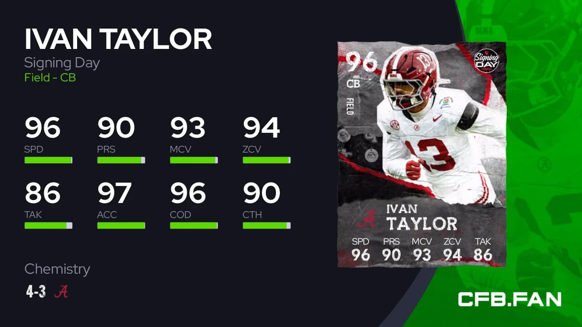 Ivan Taylor Signing Day 96 OVR - College Football 26 - CFB.FAN