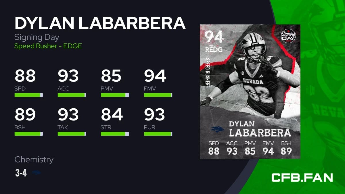 Dylan Labarbera Signing Day 94 OVR - College Football 26 - CFB.FAN