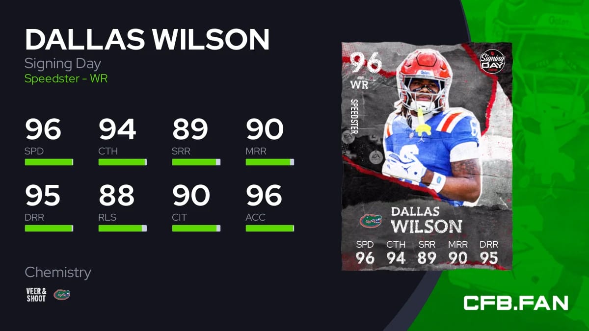 Dallas Wilson Signing Day 96 OVR - College Football 26 - CFB.FAN