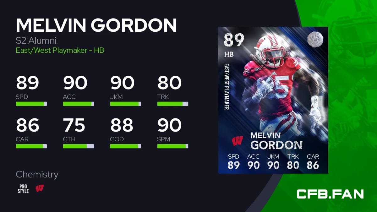 Melvin Gordon S2 Alumni 89 OVR - College Football 26 - CFB.FAN