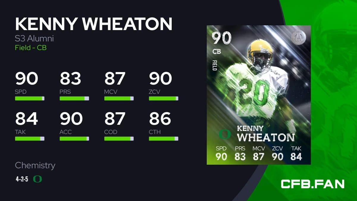 Kenny Wheaton S3 Alumni 90 OVR - College Football 26 - CFB.FAN