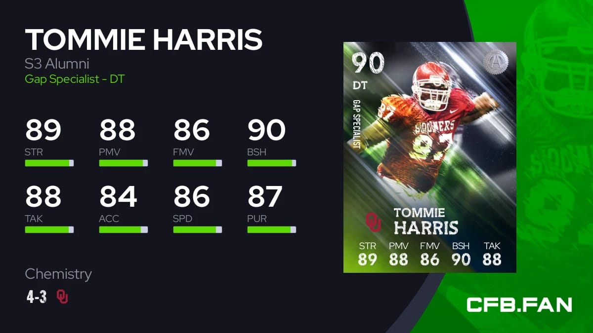 Tommie Harris S3 Alumni 90 OVR - College Football 26 - CFB.FAN
