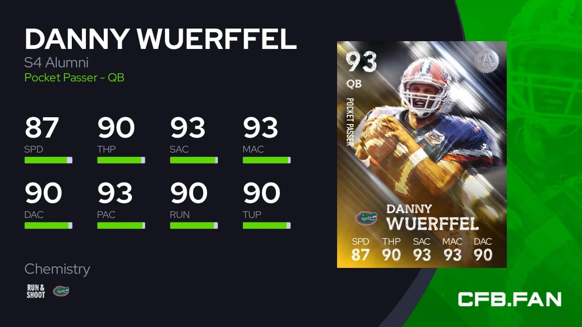 Danny Wuerffel S4 Alumni 93 OVR - College Football 26 - CFB.FAN