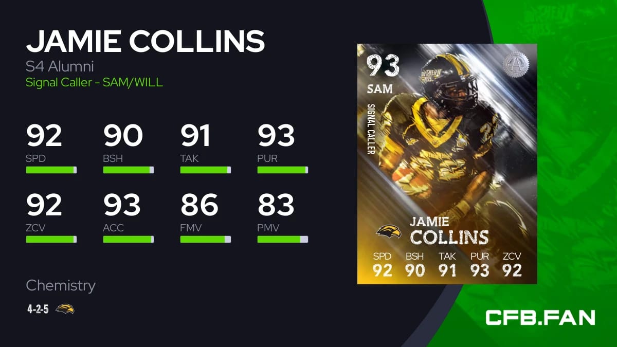 Jamie Collins S4 Alumni 93 OVR - College Football 26 - CFB.FAN
