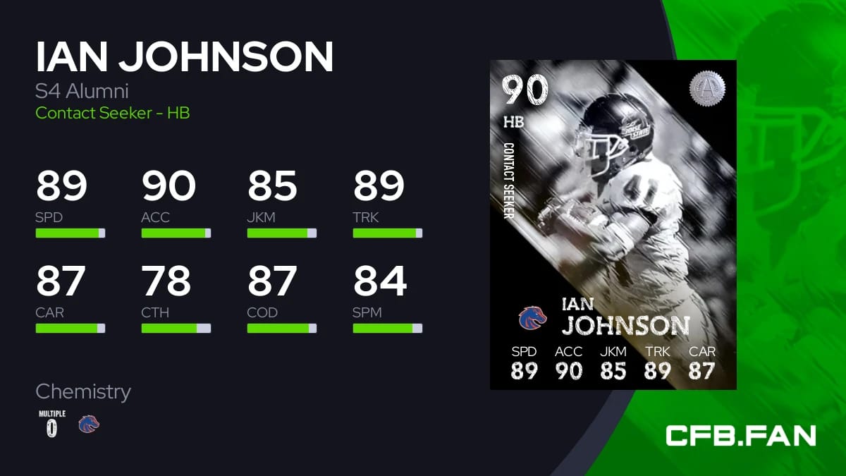 Ian Johnson S4 Alumni 90 OVR - College Football 26 - CFB.FAN