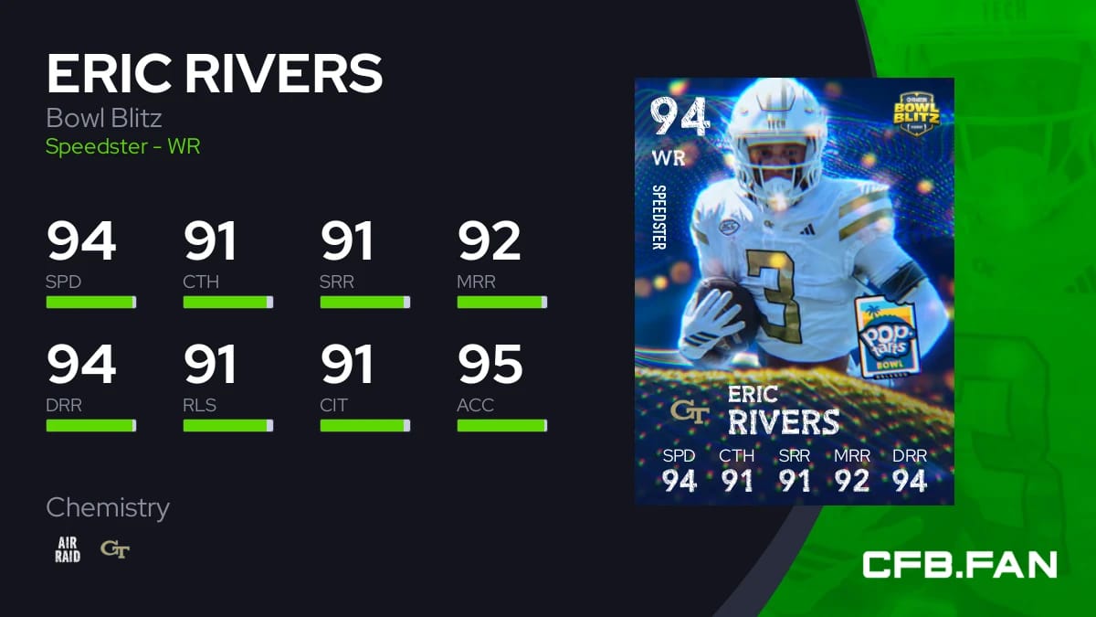 Eric Rivers Bowl Blitz 94 OVR - College Football 26 - CFB.FAN