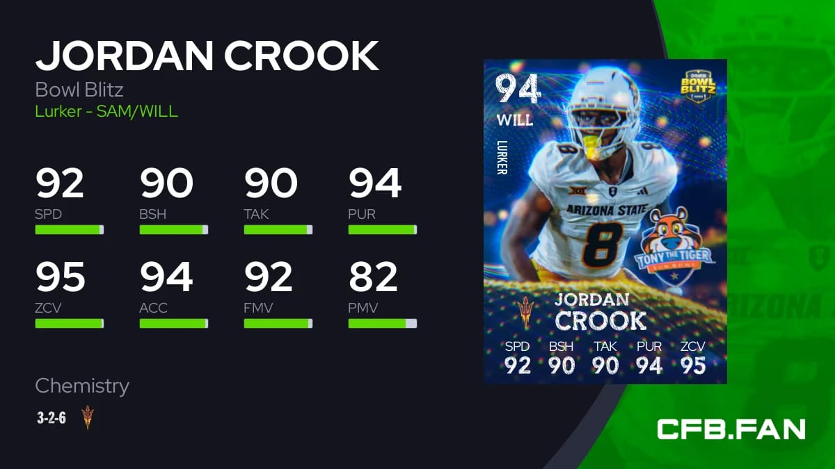 Jordan Crook Bowl Blitz 94 OVR - College Football 26 - CFB.FAN