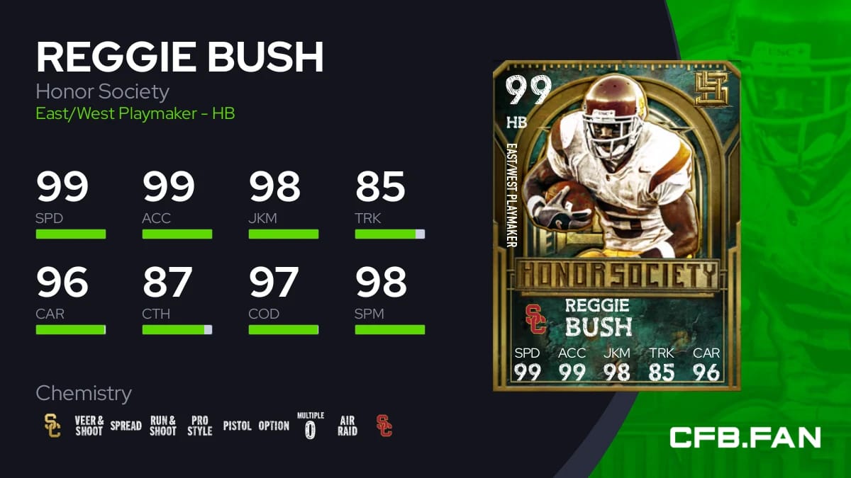 Reggie Bush Honor Society 99 OVR - College Football 26 - CFB.FAN