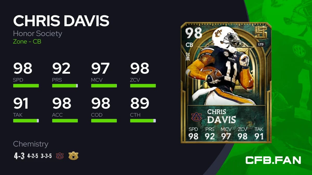 Chris Davis Honor Society 98 OVR - College Football 26 - CFB.FAN