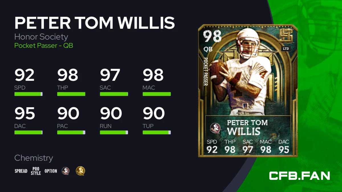 Peter Tom Willis Honor Society 98 OVR - College Football 26 - CFB.FAN