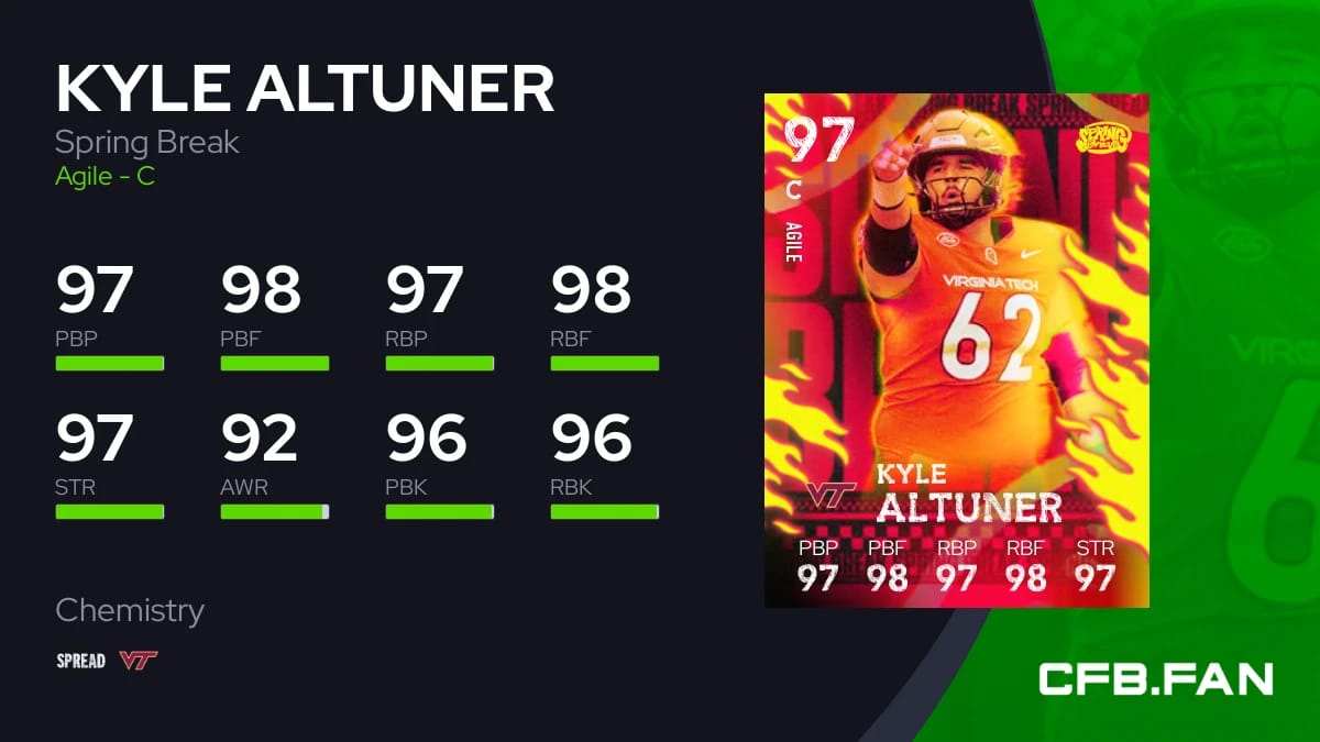 Kyle Altuner Spring Break 97 OVR - College Football 26 - CFB.FAN