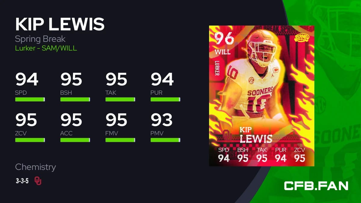 Kip Lewis Spring Break 96 OVR - College Football 26 - CFB.FAN