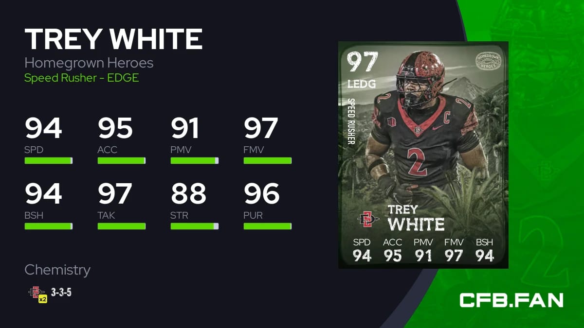 Trey White Homegrown Heroes 97 OVR - College Football 26 - CFB.FAN