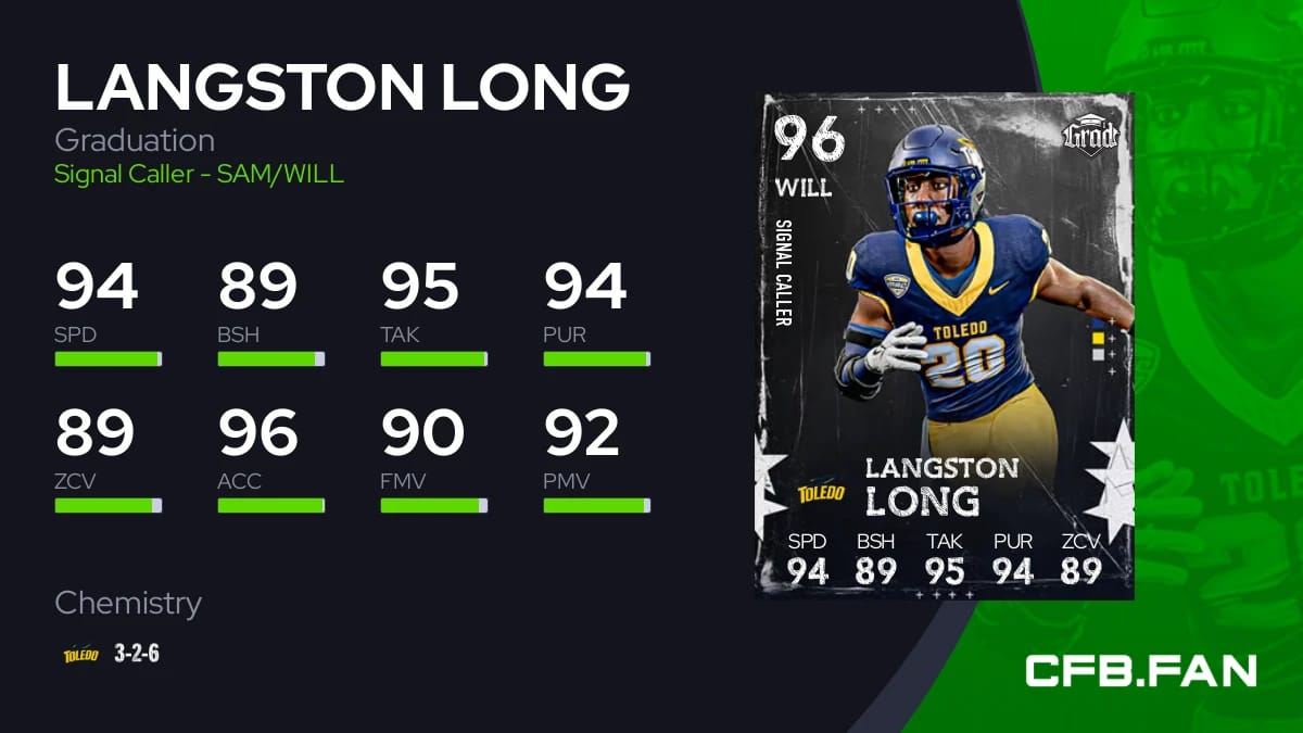 Langston Long Graduation 96 OVR - College Football 26 - CFB.FAN