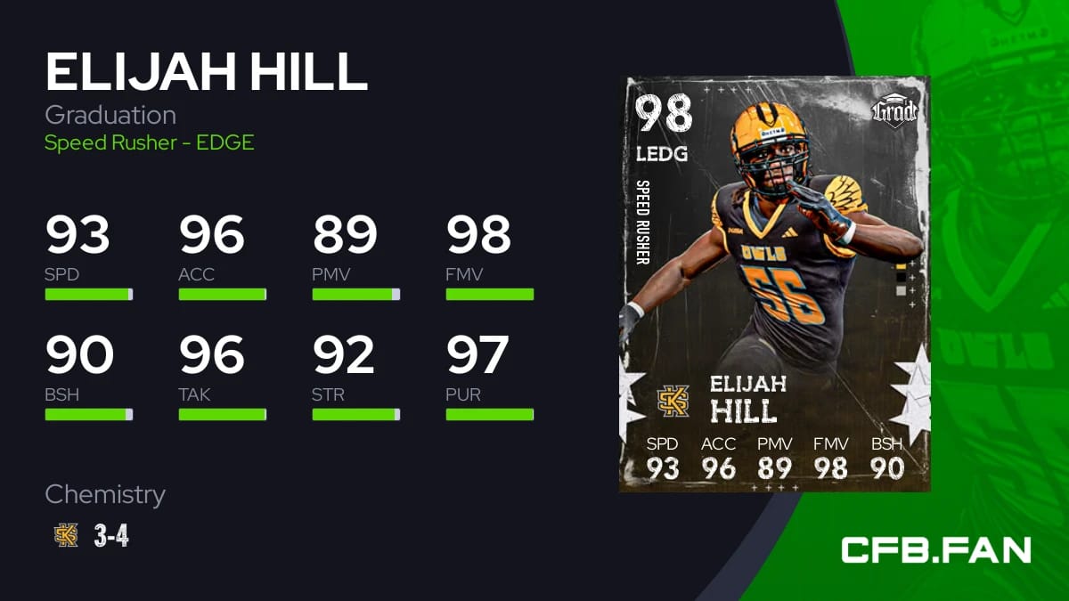Elijah Hill Graduation 98 OVR - College Football 26 - CFB.FAN