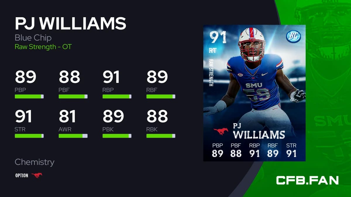 PJ Williams Blue Chip 91 OVR - College Football 26 - CFB.FAN