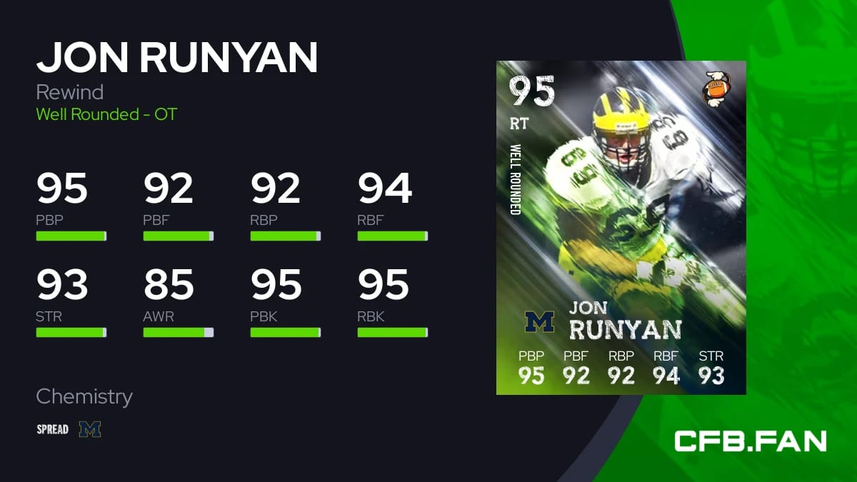 Jon Runyan Rewind 95 OVR - College Football 26 - CFB.FAN