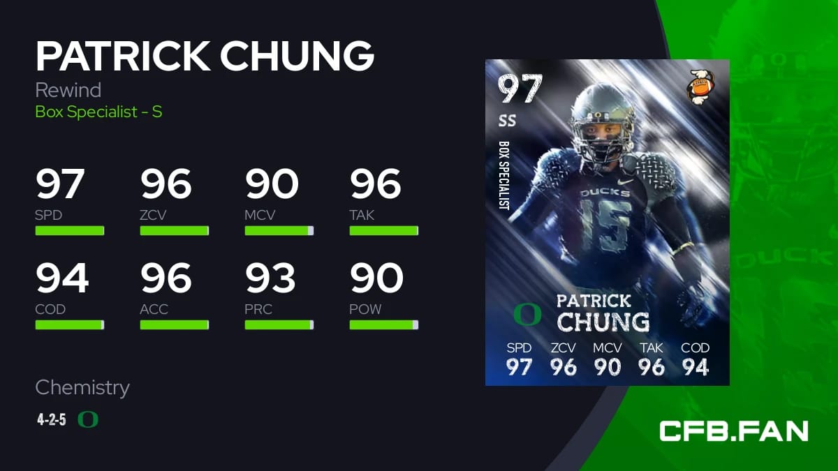 Patrick Chung Rewind 97 OVR - College Football 26 - CFB.FAN
