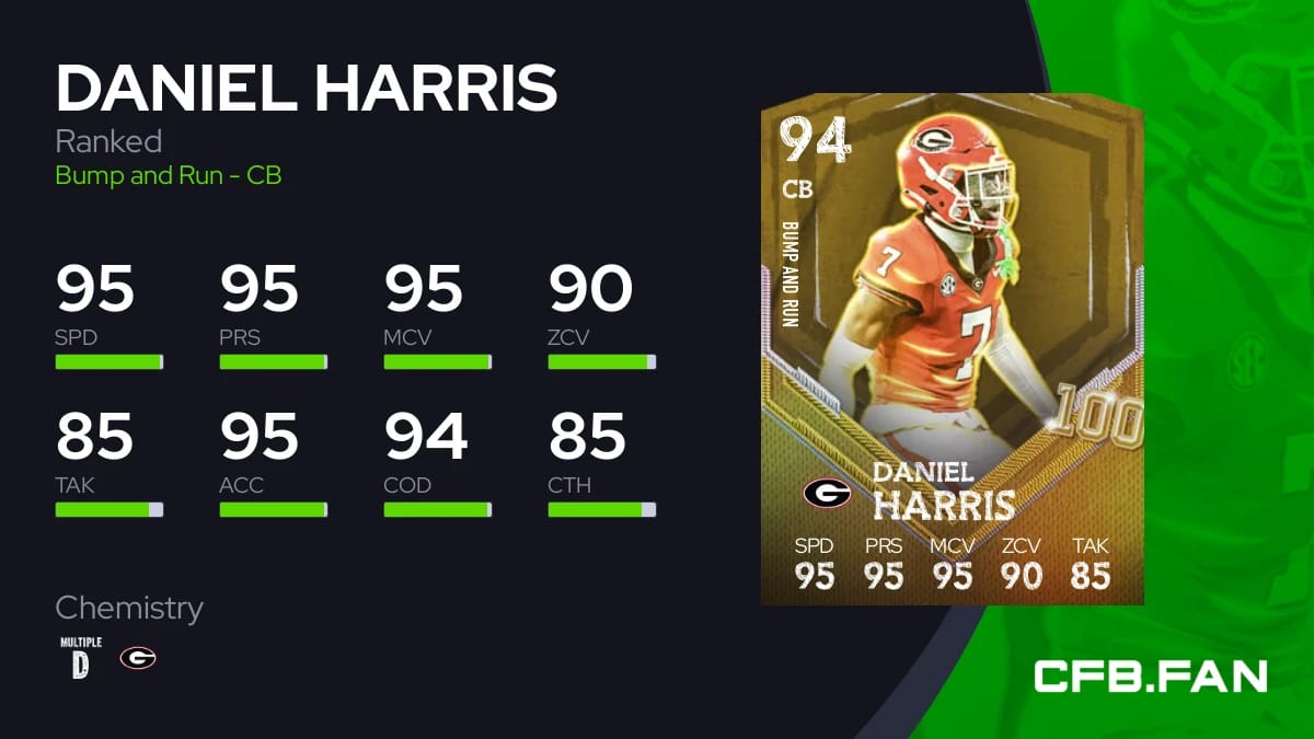 Daniel Harris Ranked 94 OVR - College Football 26 - CFB.FAN