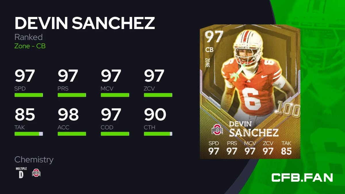 Devin Sanchez Ranked 97 OVR - College Football 26 - CFB.FAN