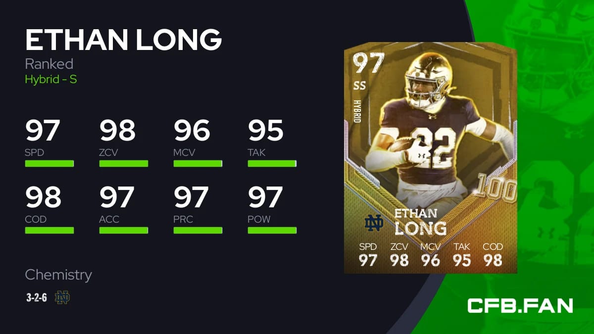 Ethan Long Ranked 97 OVR - College Football 26 - CFB.FAN