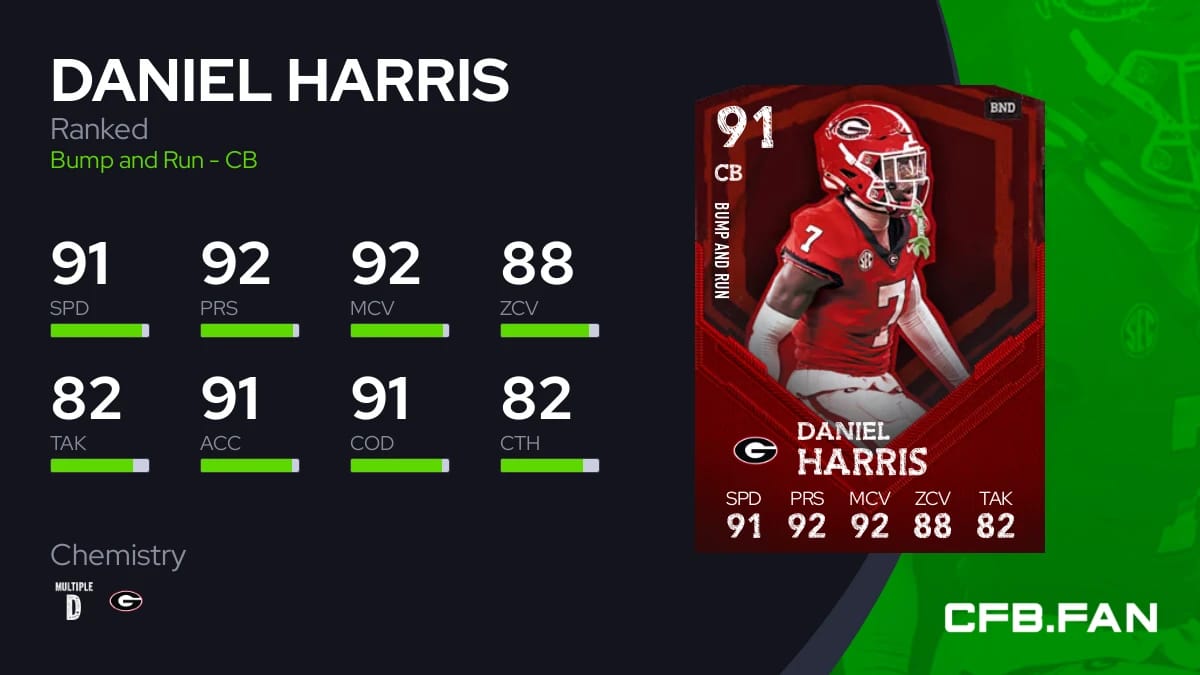 Daniel Harris Ranked 91 OVR - College Football 26 - CFB.FAN