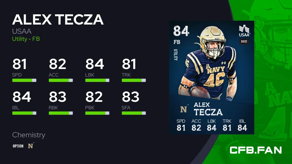 Alex Tecza USAA 84 OVR - College Football 26 - CFB.FAN