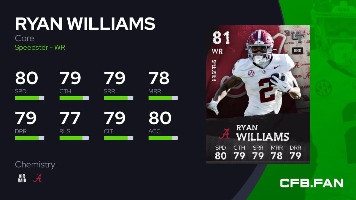 Ryan Williams Core 81 OVR - College Football 26 - CFB.FAN